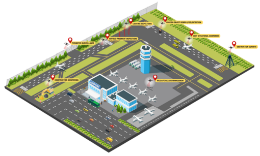 AI Enhances Foreign Object Debris (FOD) Detection | FOD Control