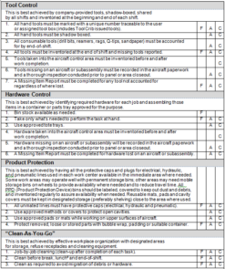 FOD Prevention in Manufacturing: Procedures & Controls
